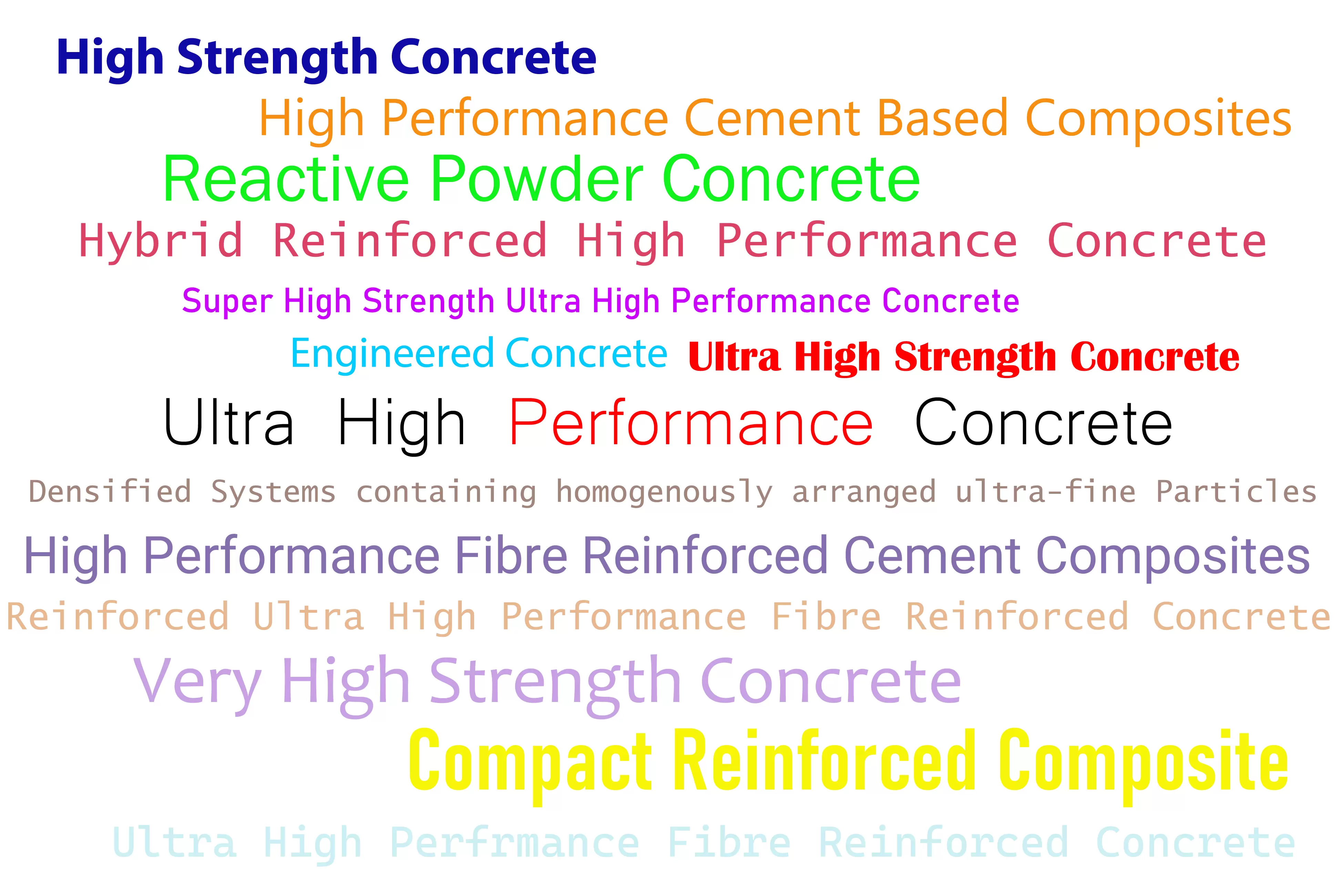 Ultra High Performance Concrete : It's all about Performance | White Hub